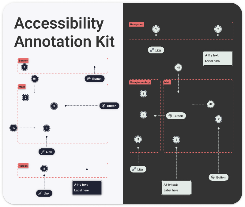 Figma Developer Handoff Step-by-Step